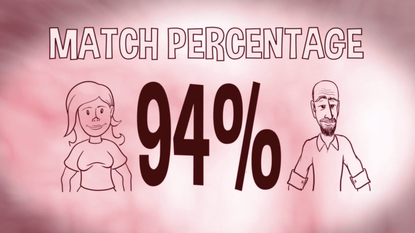 A look at OKCupid’s algorithms: Getting personal with TED-Ed for ...